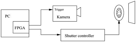 Synchronized Multi Sensor Data Acquisition Systems Fraunhofer Iosb