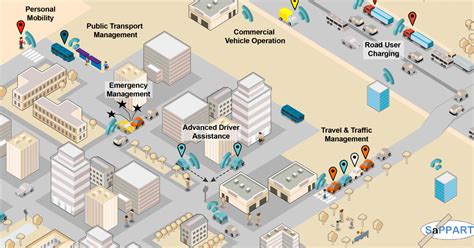Projects Spatiotemporal Data Analysis University Of Helsinki