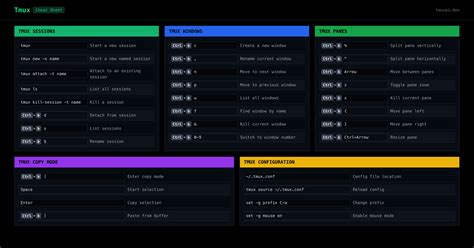 Tmux Cheat Sheet Architecture Overview Tmux Cheat Sheet Architecture Overview