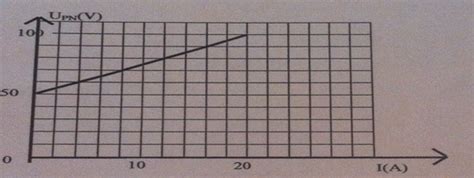 Moteur Generateur Force Electromotrice 1ere Exercice De Physique 269079
