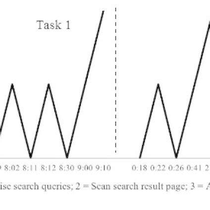 Eye Tracking Data For Participant Download Scientific Diagram