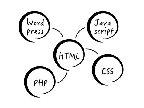 HTML CSS親要素内での子要素の上下左右中央揃え NOR NO HACO デザインのハコ