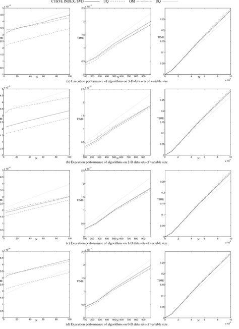 execution times in seconds of algorithms on non degenerate and