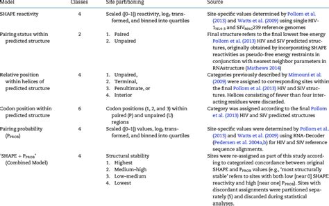 Description Of Data Partition Strategies Details For Each Partition Download Table