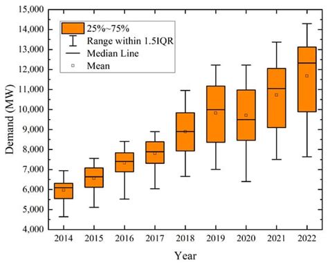 big data and cognitive computing an open access journal from mdpi