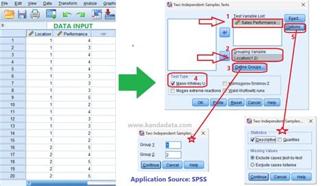 Mann Whitney Test Different Test Of Two Independent Samples For Non Parametric Variables