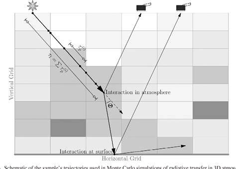 Figure 1 From Monte Carlo Simulations Of Radiative Transfer In Cloudy
