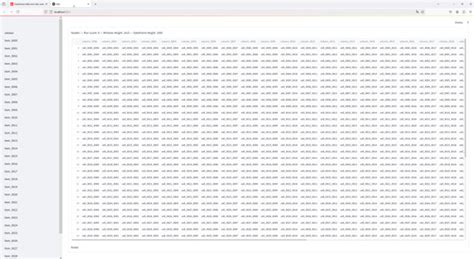 Dataframe Fullscreen Like View And Resize Into Container Using