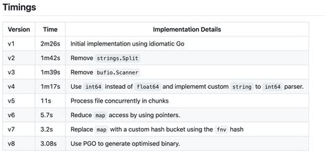 Logging Practices Guidelines For Developers By Imran Bilal Solanki