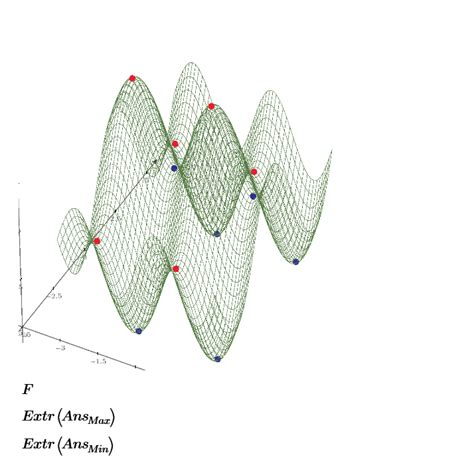 Solved How To Display A Point On 3d Plot In Mathcad Prime Ptc