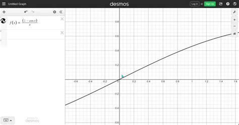Solvedanalyzing A Trigonometric Graph In Exercises 77 82 Use A