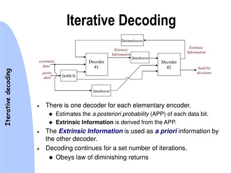 Ppt Iterative Detection And Decoding For Wireless Communications Powerpoint Presentation Id