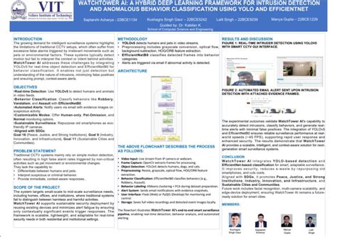 Ai Yolo Flask Computervision Python Sustainabletech Smartsecurity Saptarshi Acharya