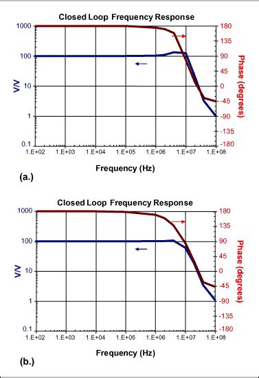 Db Circuit Chart Template Excel