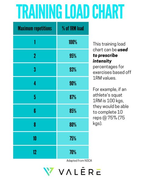 Using 1rm Rep Max For Endurance Athletes — ValĒre
