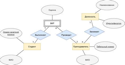 Анализ предметной области и создание таблиц на примере базы данных с информацией о выпускных