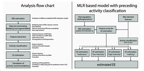 Left Analysis Flow Chart Used In This Study Right Overview Of Download Scientific