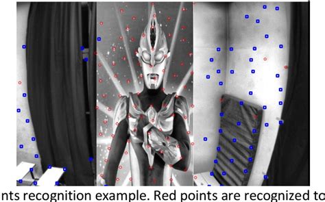 Figure 1 From A Robust Visual Inertial Odometry Based On Ransac Modeling And Motion Conflict In