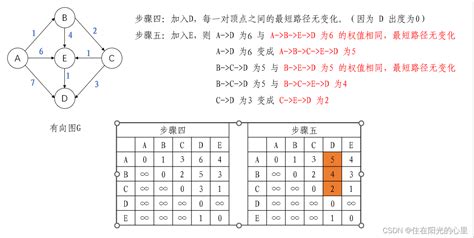 【考研】数据结构常考应用典型例题(含真题)数据结构考研真题 Csdn博客 【考研】数据结构常考应用典型例题(含真题)数据结构考研真题 Csdn博客