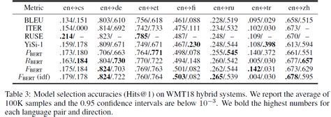 Bertscore Evaluating Text Generation With Bert Statwiki