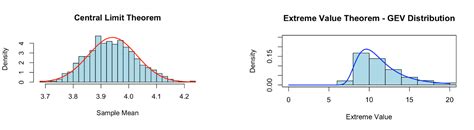 Frequentist Vs Bayesian Statistics — Which Should You Use By Avinnaash Suresh Medium