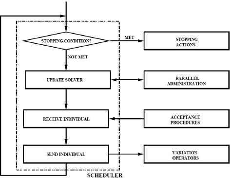Figure 9 From Moo Methods For Multidisciplinary Design Using Parallel