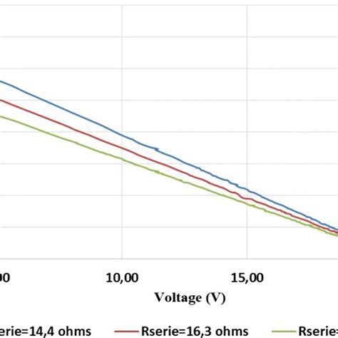 A Complete Schematic Of The Pv Emulator System Download Scientific