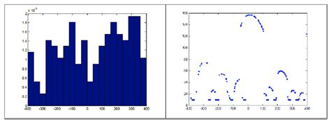 Figure C 7 Histogram And Optimal Smoothing Parameter For Each Download High Quality