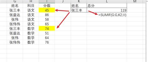 我们都可以掌握EXCEL条件计数countif和条件求和sumif以及通配符的玩法 知乎 我们都可以掌握EXCEL条件计数countif和条件求和sumif以及通配符的玩法 知乎