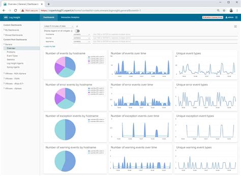 Vrealize Log Insight 48 Install And Configure