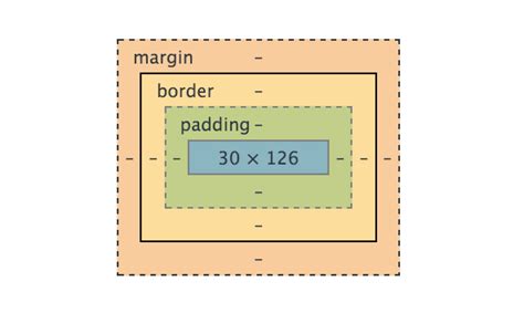 Html Why Is Width Handled Differently In Flexbox Stack Overflow