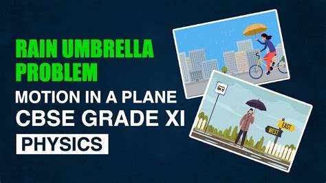 Rain Umbrella Problem Solved Relative Velocity Resultant Velocity Motion In A Plane