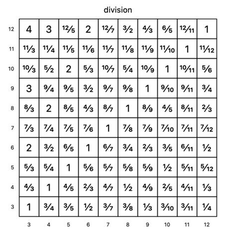Workbook — Python For Designers Workbook — Python For Designers