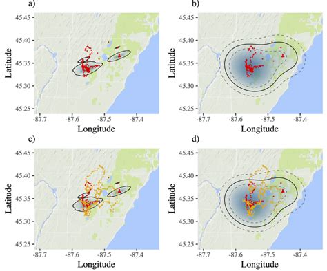 Home Range Estimation Movement Of Life