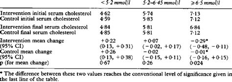Hdl Cholesterol Normal Range Mmol L Uk A Pictures Of Hole 2018