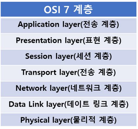 Osi