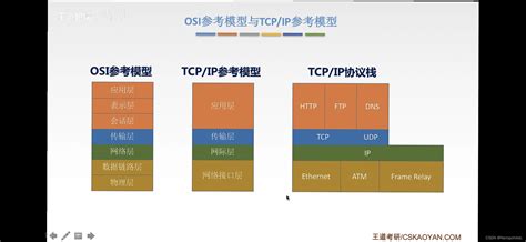 【计算机网络——计算机网络的概念，组成，功能和分类以及相关的性能指标，分层结构和协议，tcp ip参考模型】 csdn博客