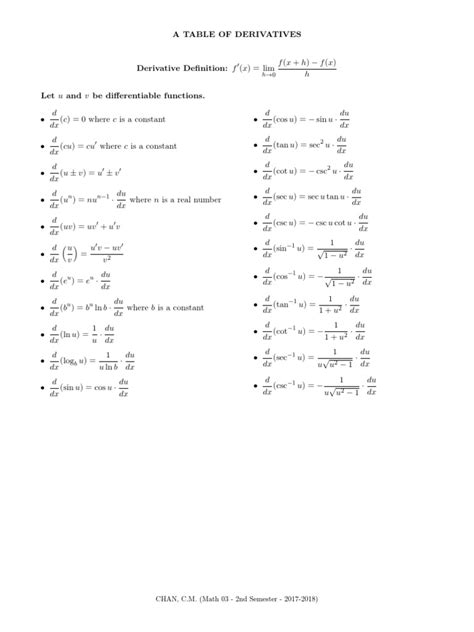 Derivative Table