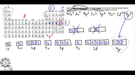 Electron Configuration Orbital Notation And Quantum Numbers For Bromine YouTube