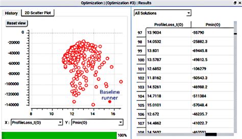 Automatic Optimization Of A Francis Turbine Runner