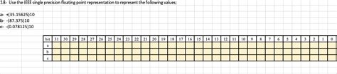 Solved Use The IEEE Single Precision Floating Point Chegg