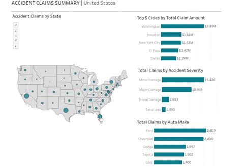 How To Create Dynamic Titles Using Filter Actions And Countd In Tableau Phdata