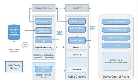 Vikram K On Linkedin Datainfrastructure Dataengineering Kafka