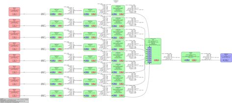 Object Detection At 1840 Fps With Torchscript Tensorrt And Deepstream