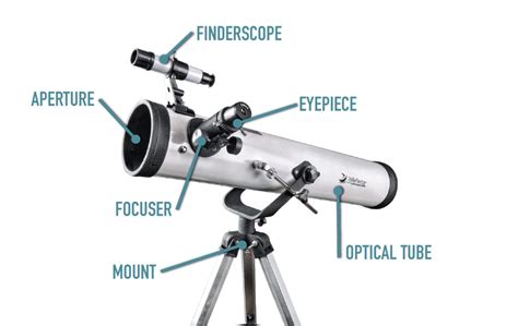 Reflector Vs Refractor Telescope Which Is Better 2025 Guide