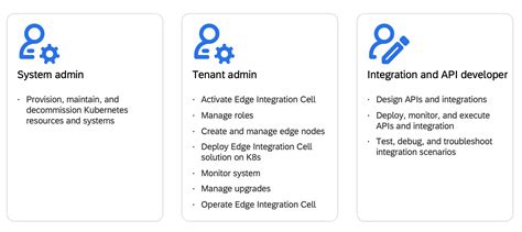 Next Gen Hybrid Integration With SAP Integration S SAP Community