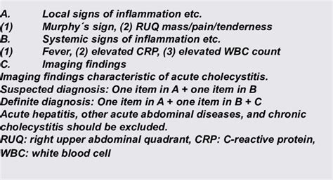 Diagnostic Criteria For Acute Cholecystitis Download Scientific Diagram