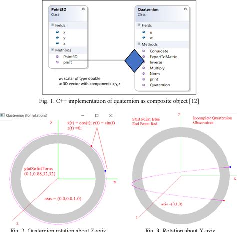 figure 1 from an insight into the evolution of rotation operator to