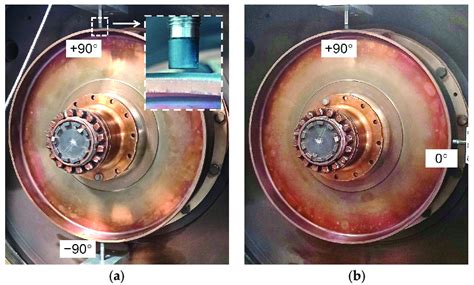 Installation Of Eddy Current Sensors A 180° Position Interval B Download Scientific