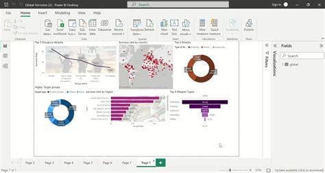 Abdul Alim Shaik On Linkedin Task2 Powerbi Tool